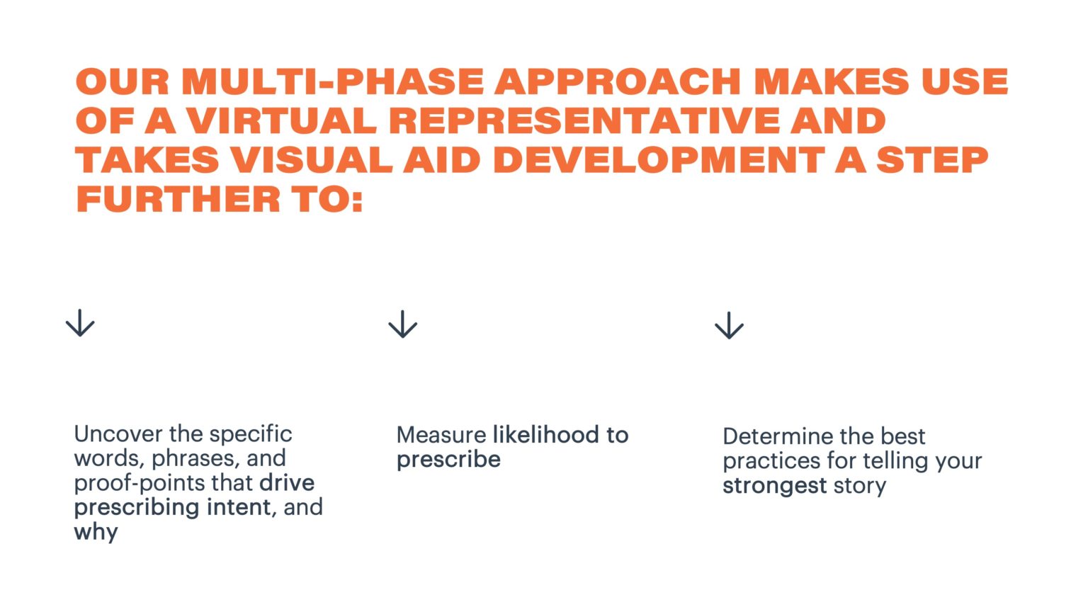 Core Visual Aid Testing - maslansky+partners