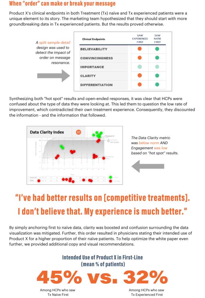 Core Visual Aid Testing with Virtual Rep - maslansky+partners